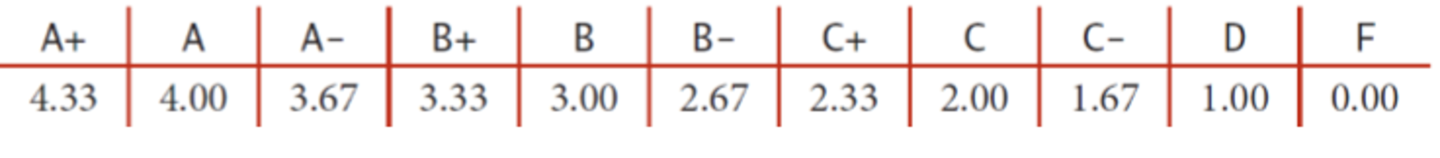 Solved Write, in java, a client that creates a symbol table | Chegg.com