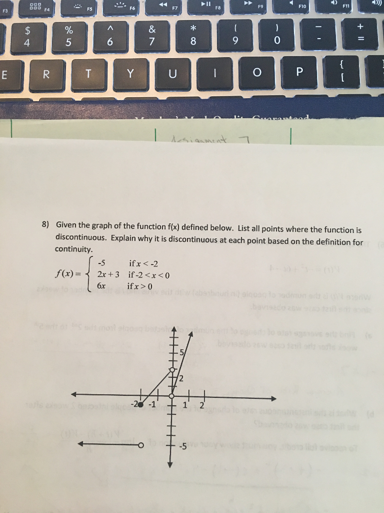 Solved Given the graph of the function f(x) defined below. | Chegg.com