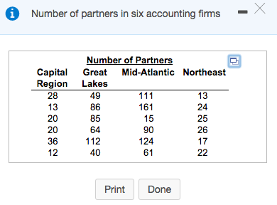 Solved Number of partners in six accounting firms A survey | Chegg.com