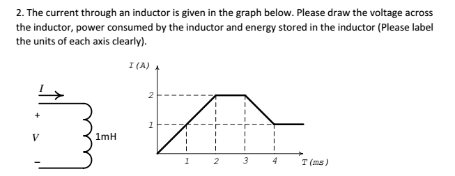Solved The current through an inductor is given in the graph | Chegg.com