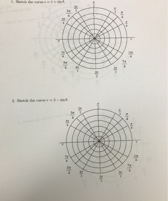 Solved Sketch the curve r = 1 + sin theta. Sketch the curve | Chegg.com