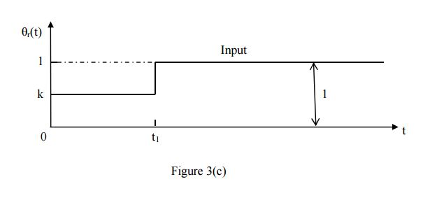 Solved The block diagram of a missile attitude-control | Chegg.com