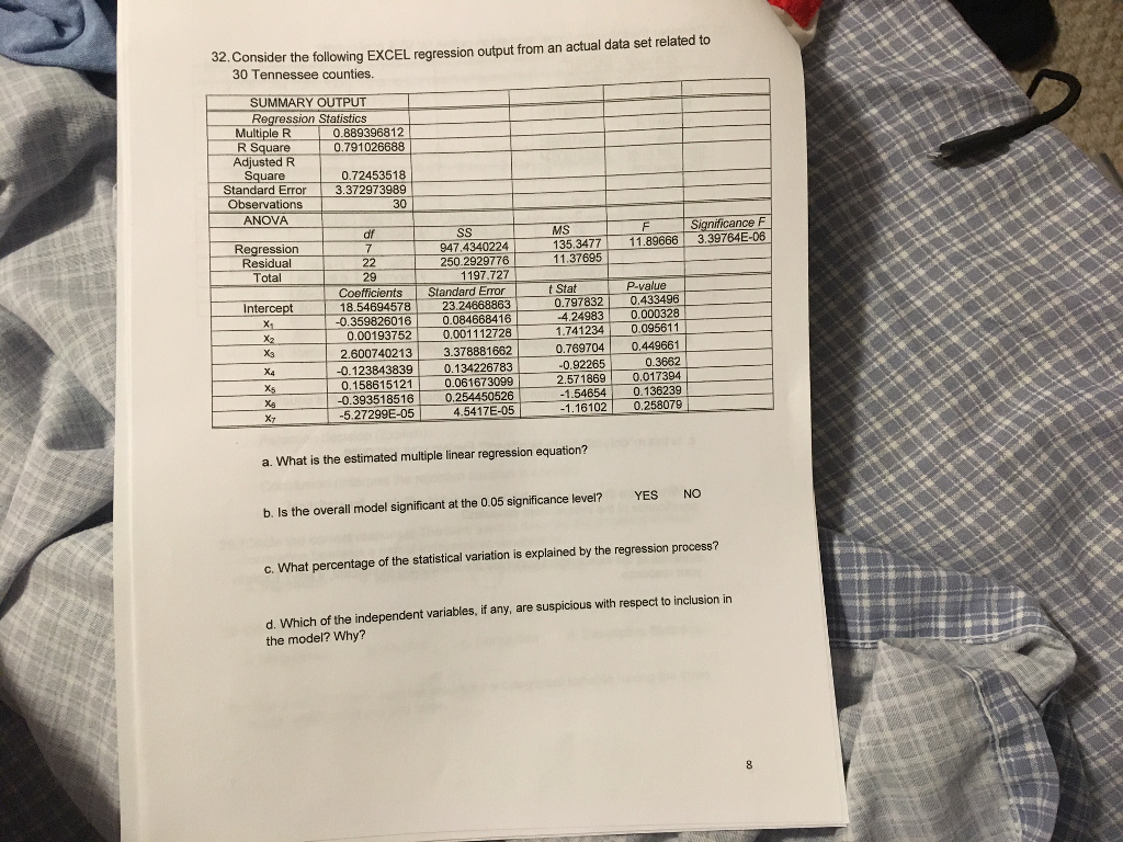 Solved Consider The Following Excel Regression Output From