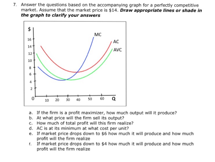 Solved Answer the question based on the accompanying graph | Chegg.com