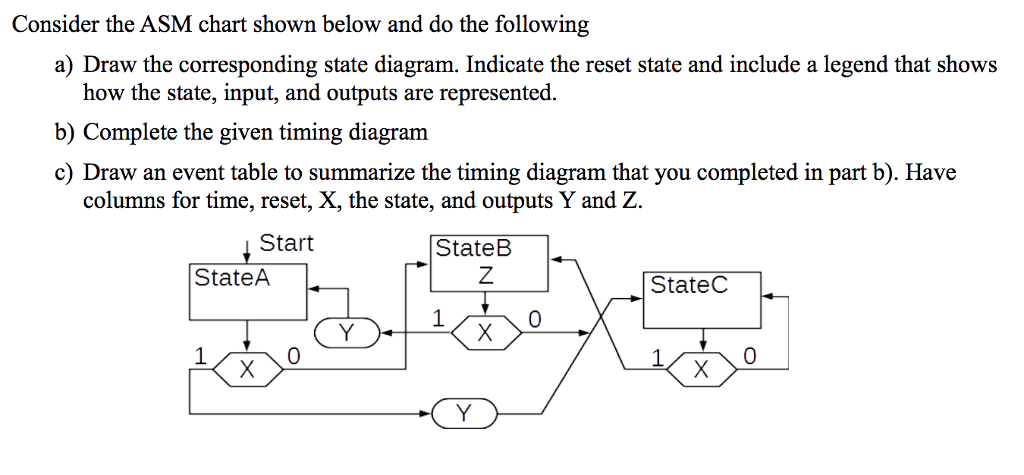 Solved Consider the ASM chart shown below and do the | Chegg.com