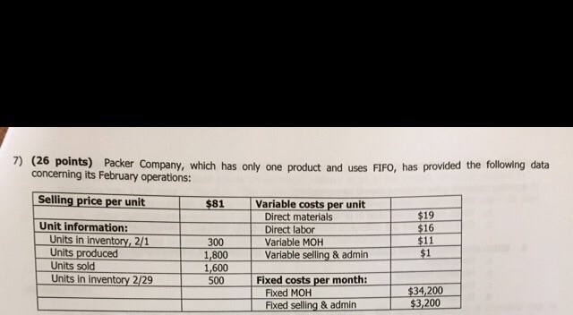 Solved What is the unit product cost for February under | Chegg.com