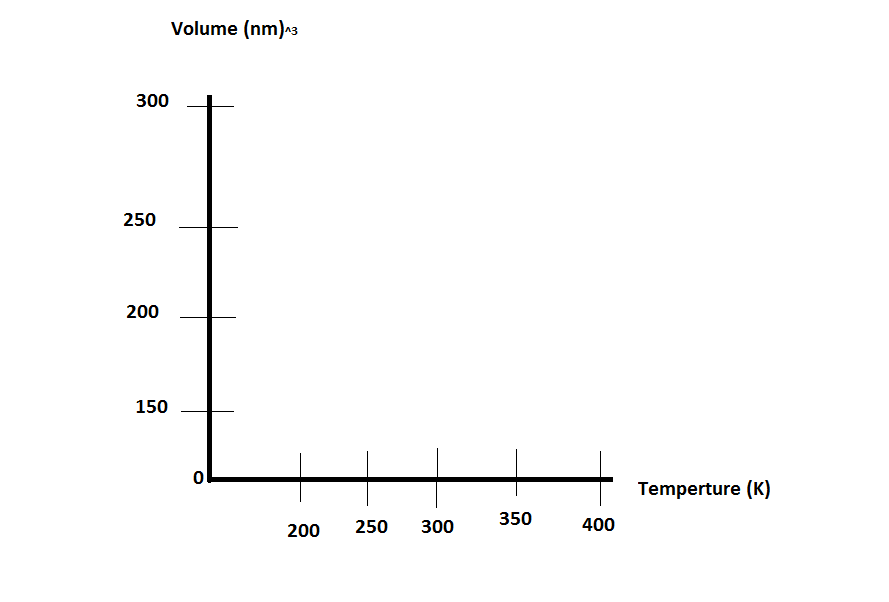 Solved Part A - COMPLETE Charles's law states that the | Chegg.com