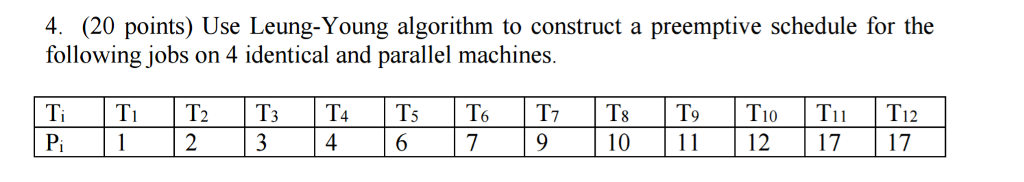 P | prmp | Cmax (∑Cj is minimum) can be solved in | Chegg.com