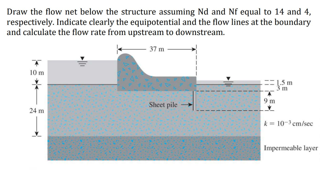 Solved Draw the flow net below the structure assuming Nd and | Chegg.com