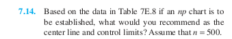 Solved 7.14. Based on the data in Table 7E.8 if an np chart | Chegg.com