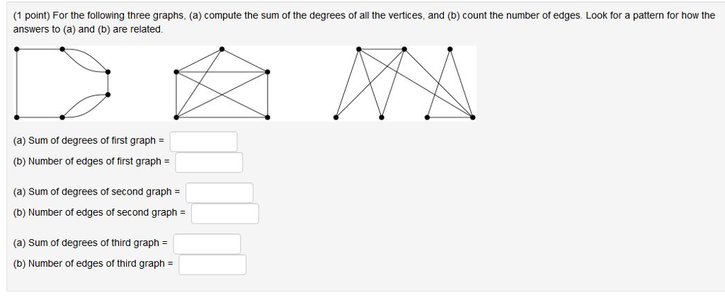 Solved (1 point) For the following three graphs, (a) compute | Chegg.com