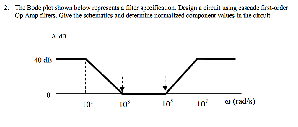 Solved The Bode plot shown below represents a filter | Chegg.com