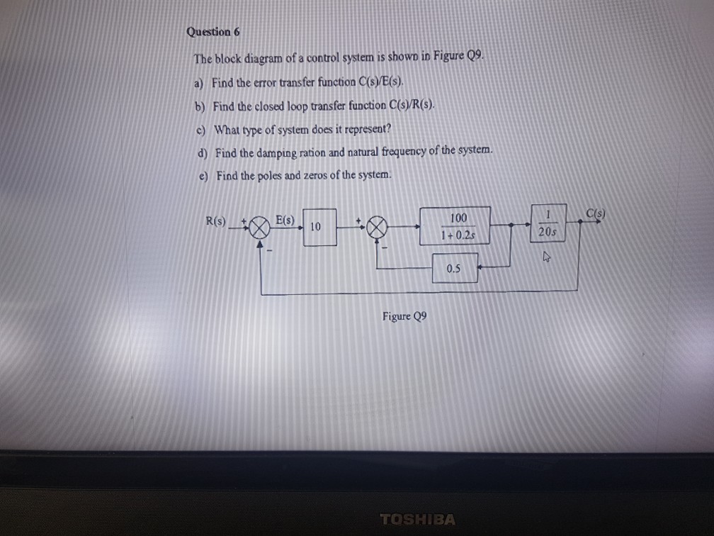 Solved Question 6 The block diagram of a control systen is | Chegg.com