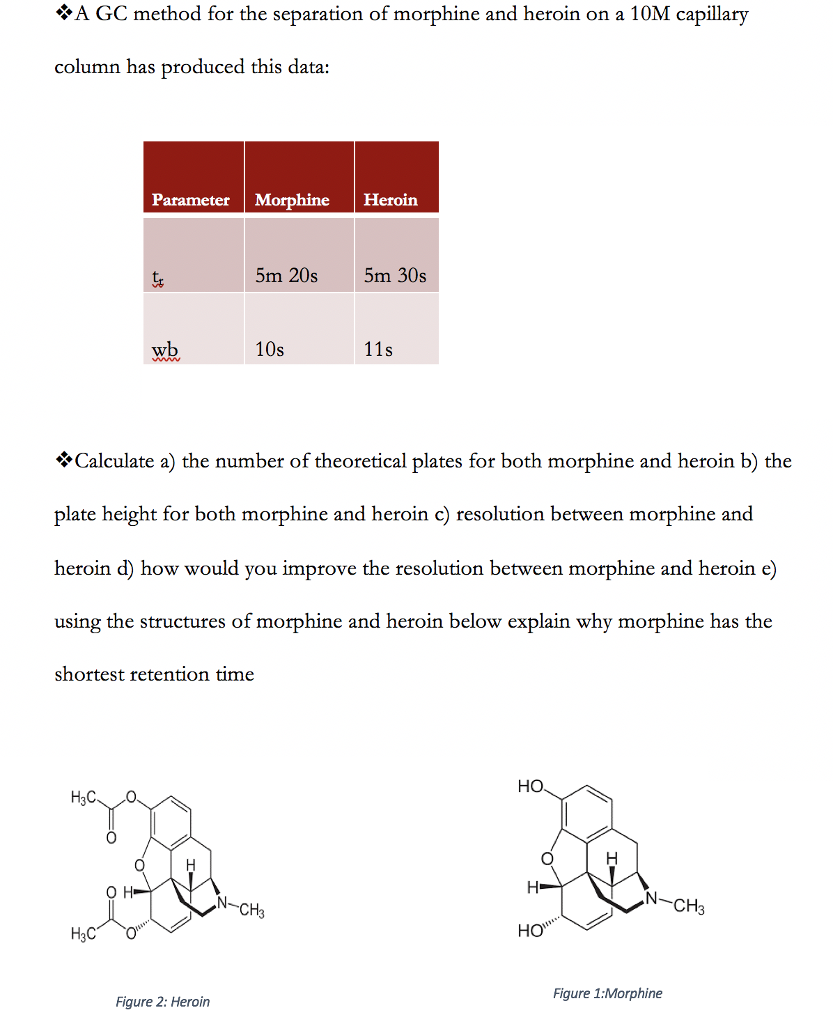 Solved *A GC method for the separation of morphine and | Chegg.com