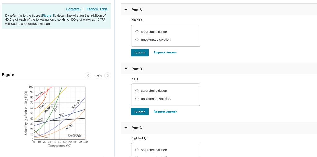 Solved Constants I Periodic Table Part A By referring to | Chegg.com