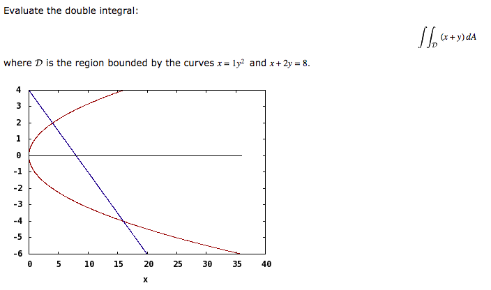 Solved Evaluate the double integral: (x +y) dA where D is | Chegg.com