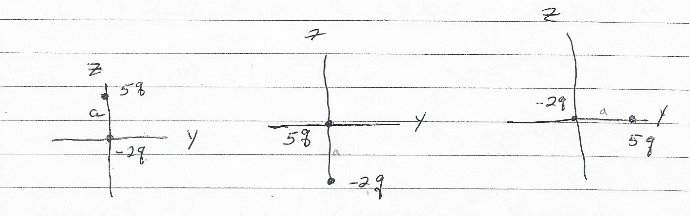 Solved Find (1.) Monopole Moment (2.) | Chegg.com