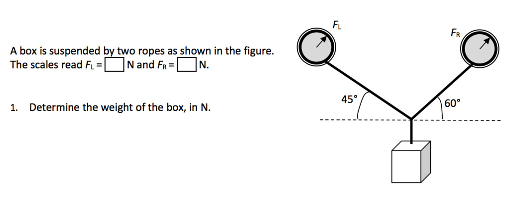 Solved 6. What is the central value of the x-component of | Chegg.com