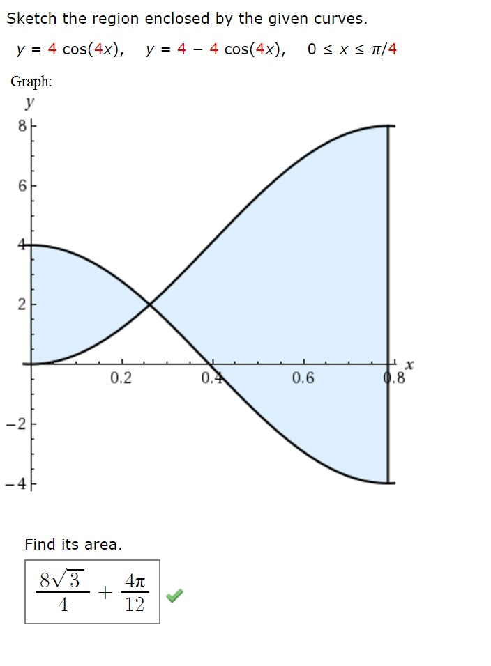 Solved Sketch the region enclosed by the given curves. y = | Chegg.com