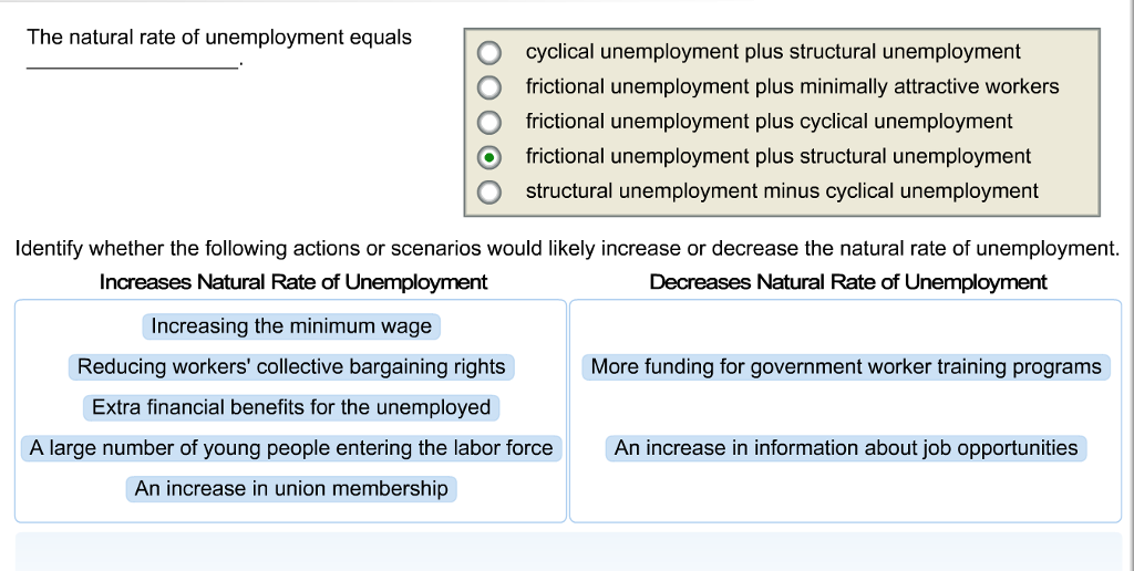 Solved The natural rate of unemployment equals _____. | Chegg.com Solved The natural rate of unemployment equals _____. | Chegg.com
