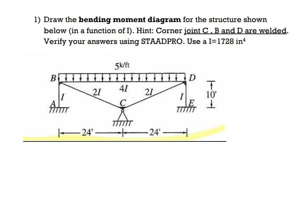 Solved 1) Draw the bending moment diagram for the structure | Chegg.com