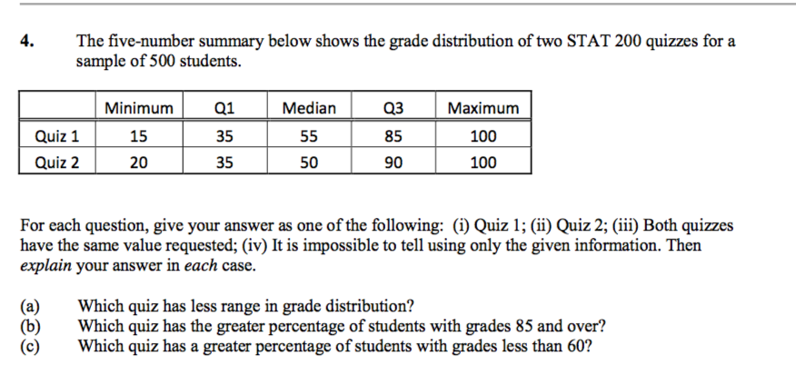 Solved The five-number summary below shows the grade | Chegg.com