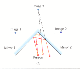 Solved Suppose that in the figure below the two | Chegg.com