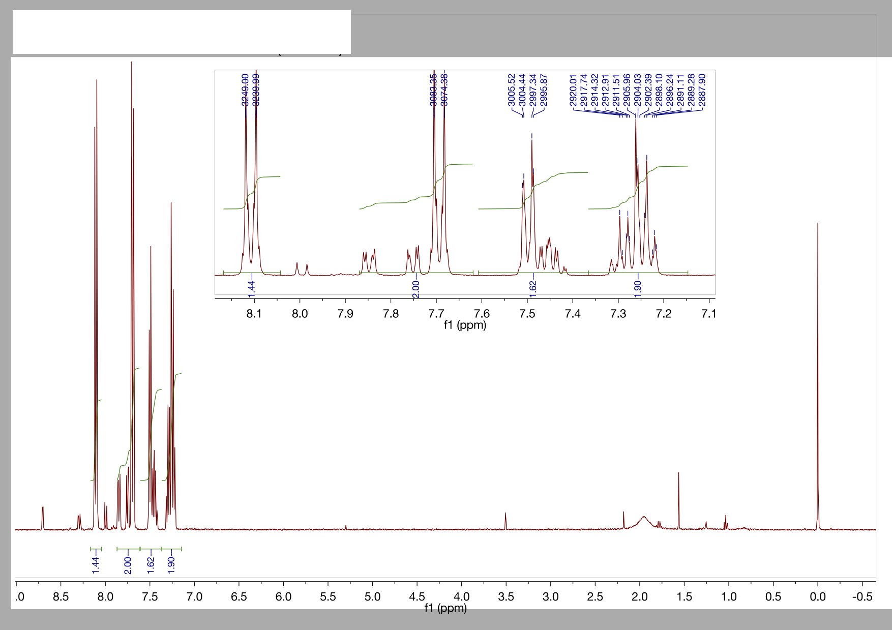 Experiment: EAS - Nitration of Bromobenzene. Please | Chegg.com