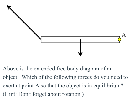 Solved Above is the extended free body diagram of an object. | Chegg.com