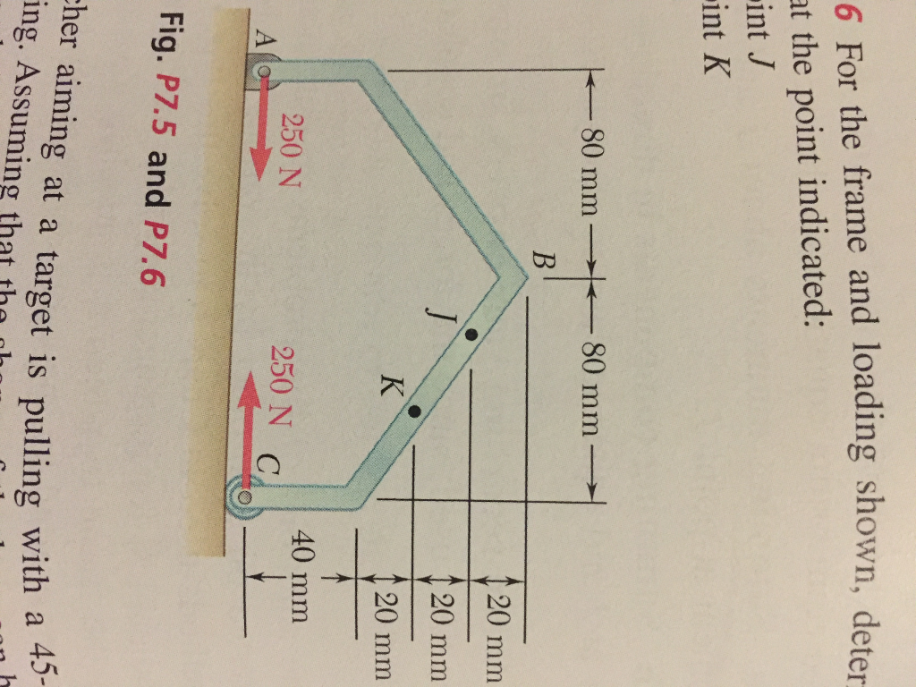 Solved For the frame and loading shown, determine the | Chegg.com