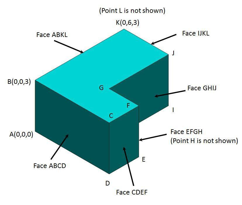 Consider the same L shaped object of Homework#2. It | Chegg.com