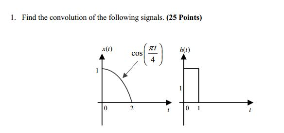 Solved Find the convolution of the following signals. | Chegg.com