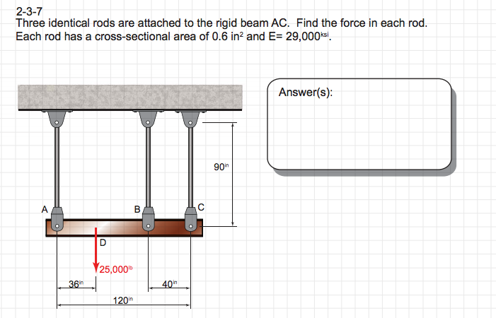 Solved Three identical rods are attached to the rigid beam | Chegg.com