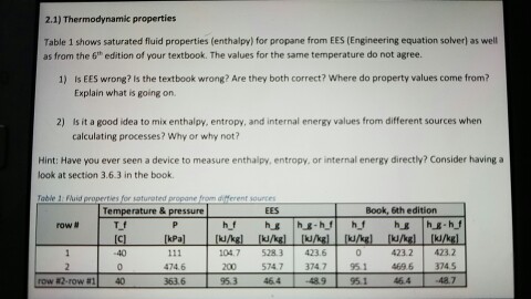 2-1) Thermodynamic properties Table 1 shows saturated | Chegg.com