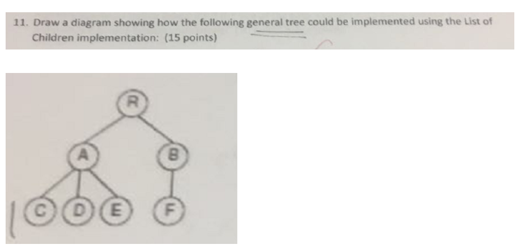 Solved 11. Draw a diagram showing how the following general | Chegg.com