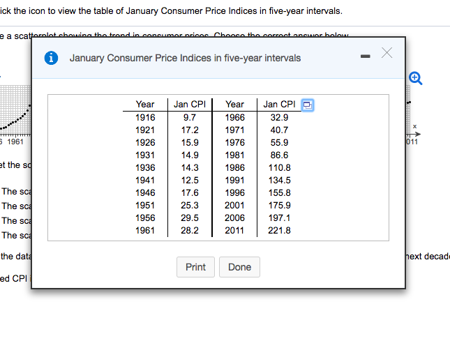 Solved The Consumer Price Index (CPI) tracks the prices of | Chegg.com