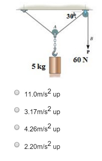 Solved Determine the acceleration of the block shown. | Chegg.com