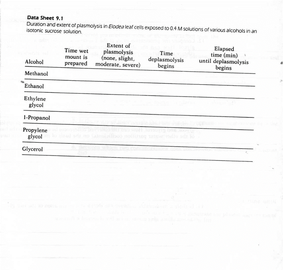 Solved MEMBRANE PERMEABILITY RODUCTION Every cell is | Chegg.com