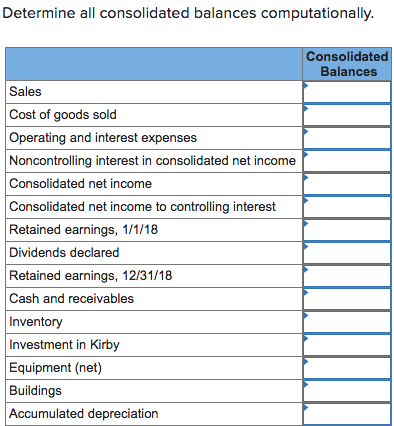 Solved Following are financial statements for Moore Company | Chegg.com