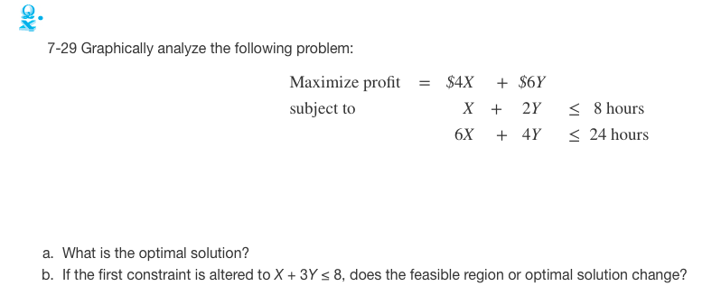 Solved Graphically analyze the following problem: Maximize | Chegg.com
