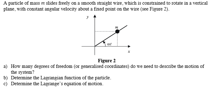 Solved A particle of mass m slides freely on a smooth | Chegg.com