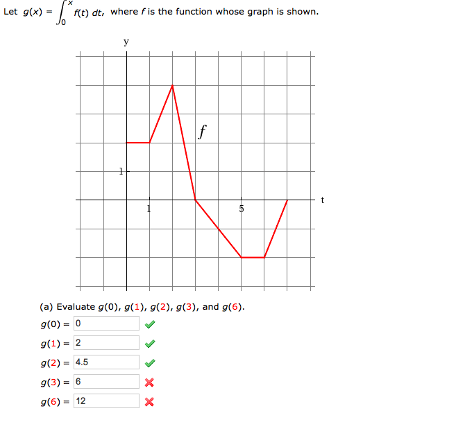 Solved Let g(x) = / rt) dt, where f is the function whose | Chegg.com Solved Let g(x) = / rt) dt, where f is the function whose | Chegg.com