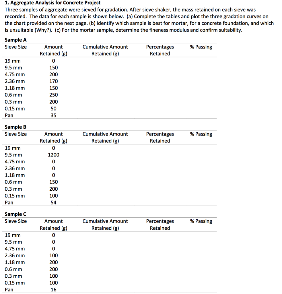 Solved 1. Aggregate Analysis for Concrete Project Three | Chegg.com