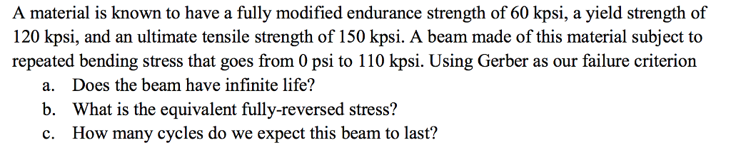 Solved A material is known to have a fully modified | Chegg.com