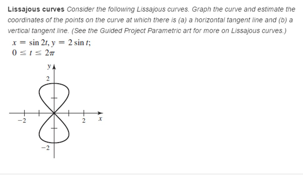 Solved Consider The Following Lissajous Curves Graph The 4399