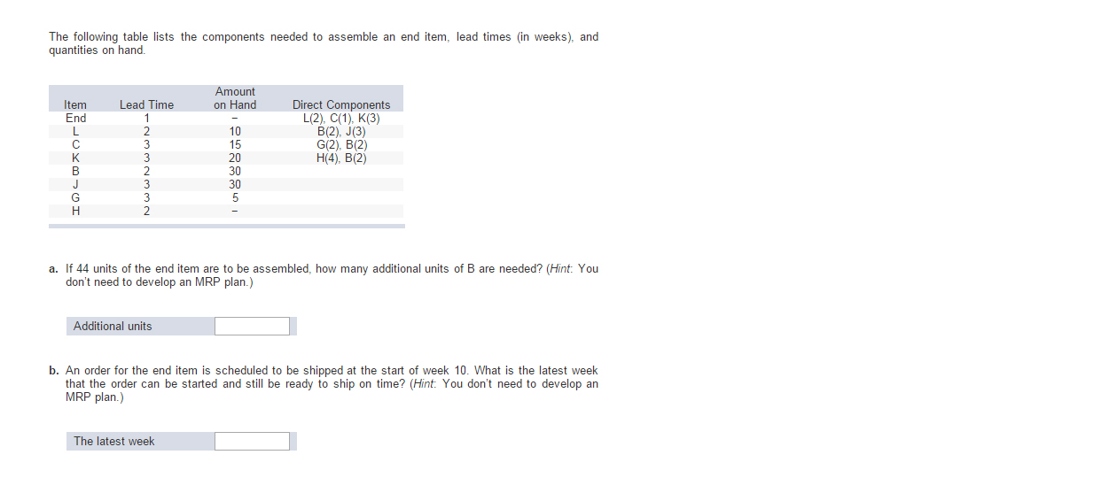 Solved The following table lists the components needed to | Chegg.com