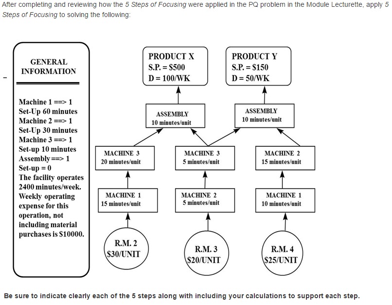 Solved After completing and reviewing how the 5 Steps of | Chegg.com