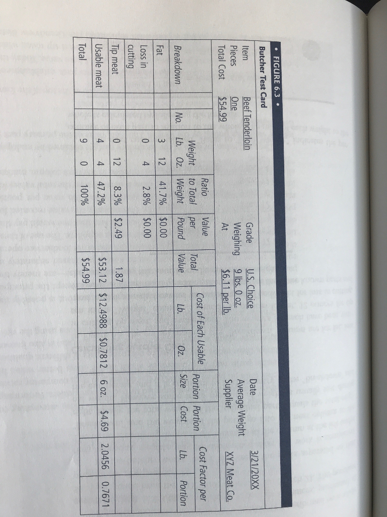 Solved 2. a. Using the form illustrated in Figure 6.3, | Chegg.com