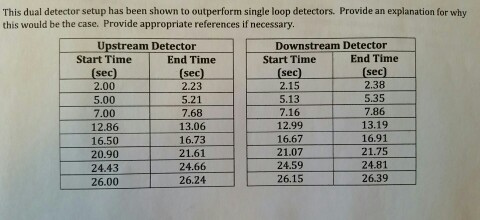 Solved This dual detector setup has been shown to outperform | Chegg.com
