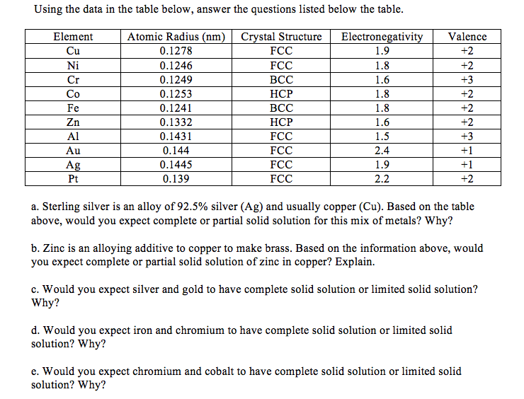 Structure Alloy Sterling Silver